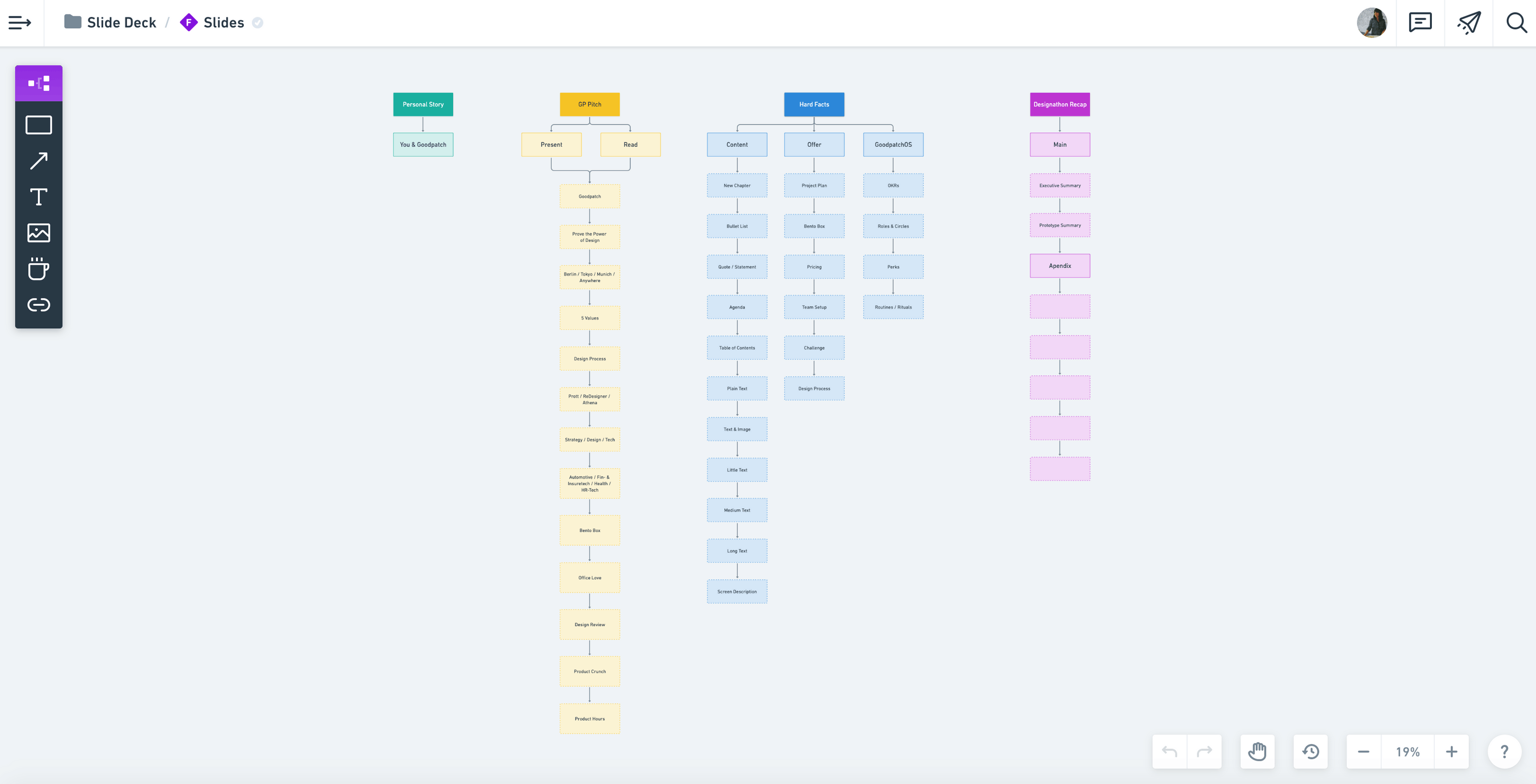 How Goodpatch Collaborates Using Whimsical