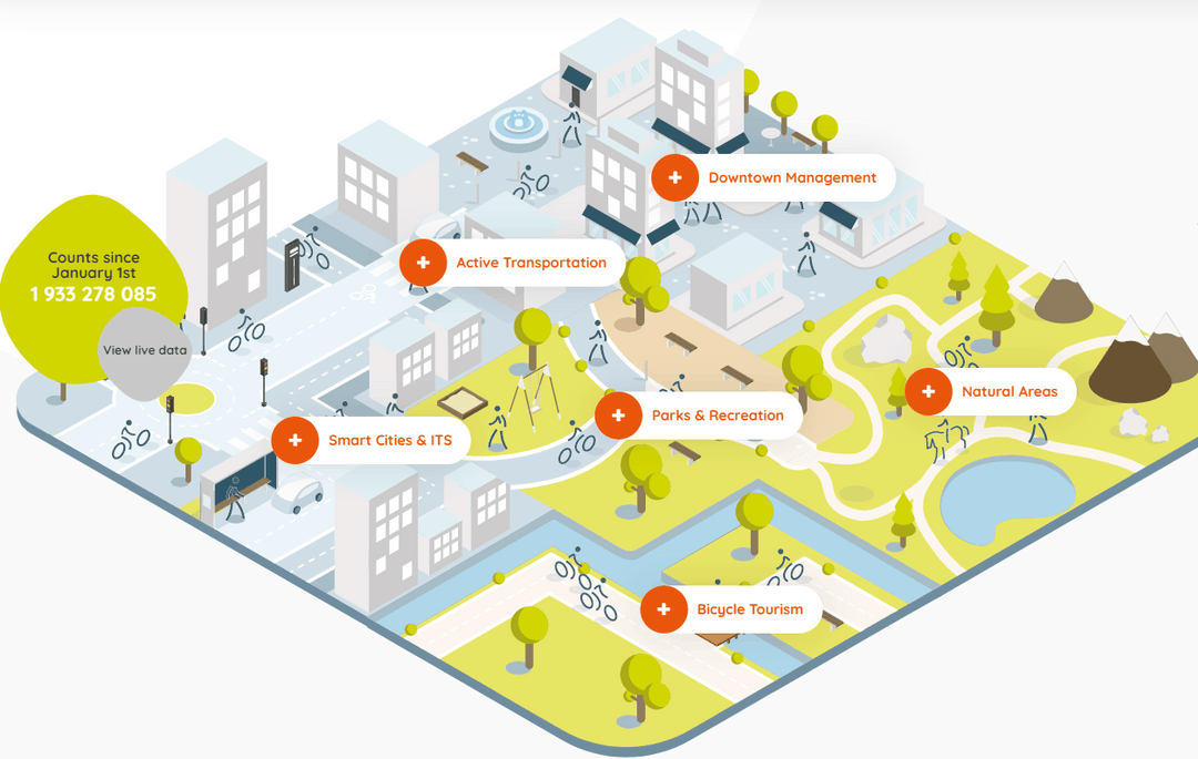 Eco-Counter - Urbanism Next