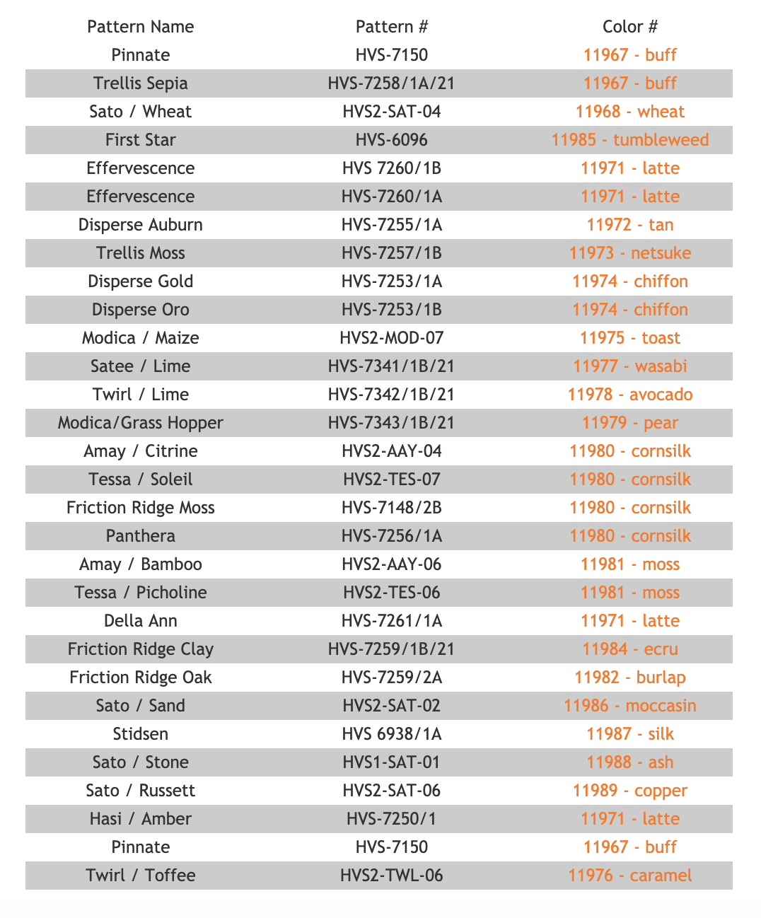 IHG and Wallprotex Corner Guard Color Guide