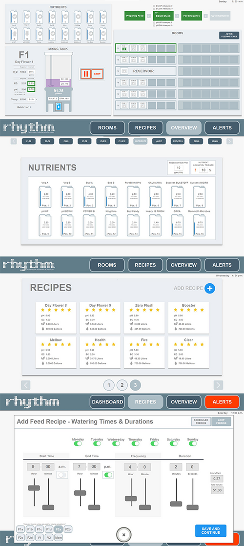 Rhythm CSS Fertigation & Environment Controls