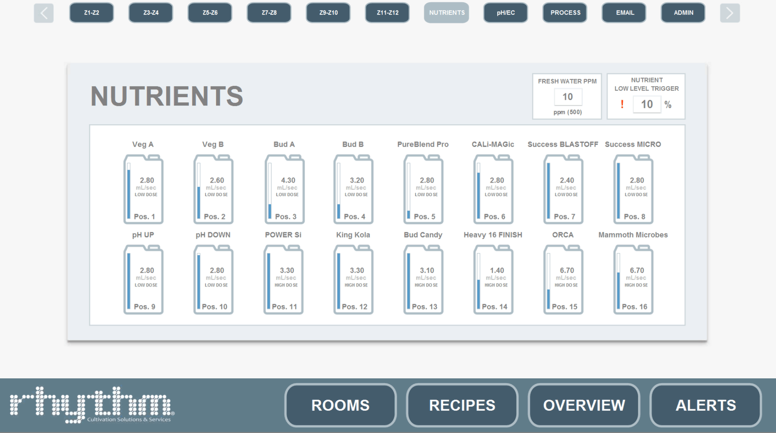 Rhythm CSS Fertigation & Environment Controls