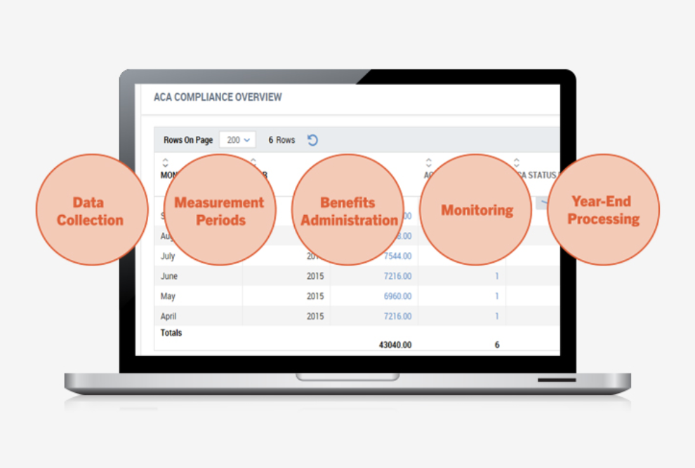 UKG Pro's ACA Compliance Solution (Review) - 2022