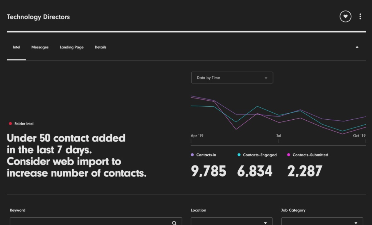 Best Recruiting CRMs - 2022 | SelectSoftware Reviews