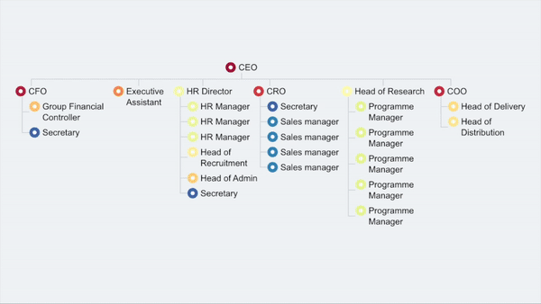 Top People Analytics Tools — 2022 | SelectSoftware Reviews