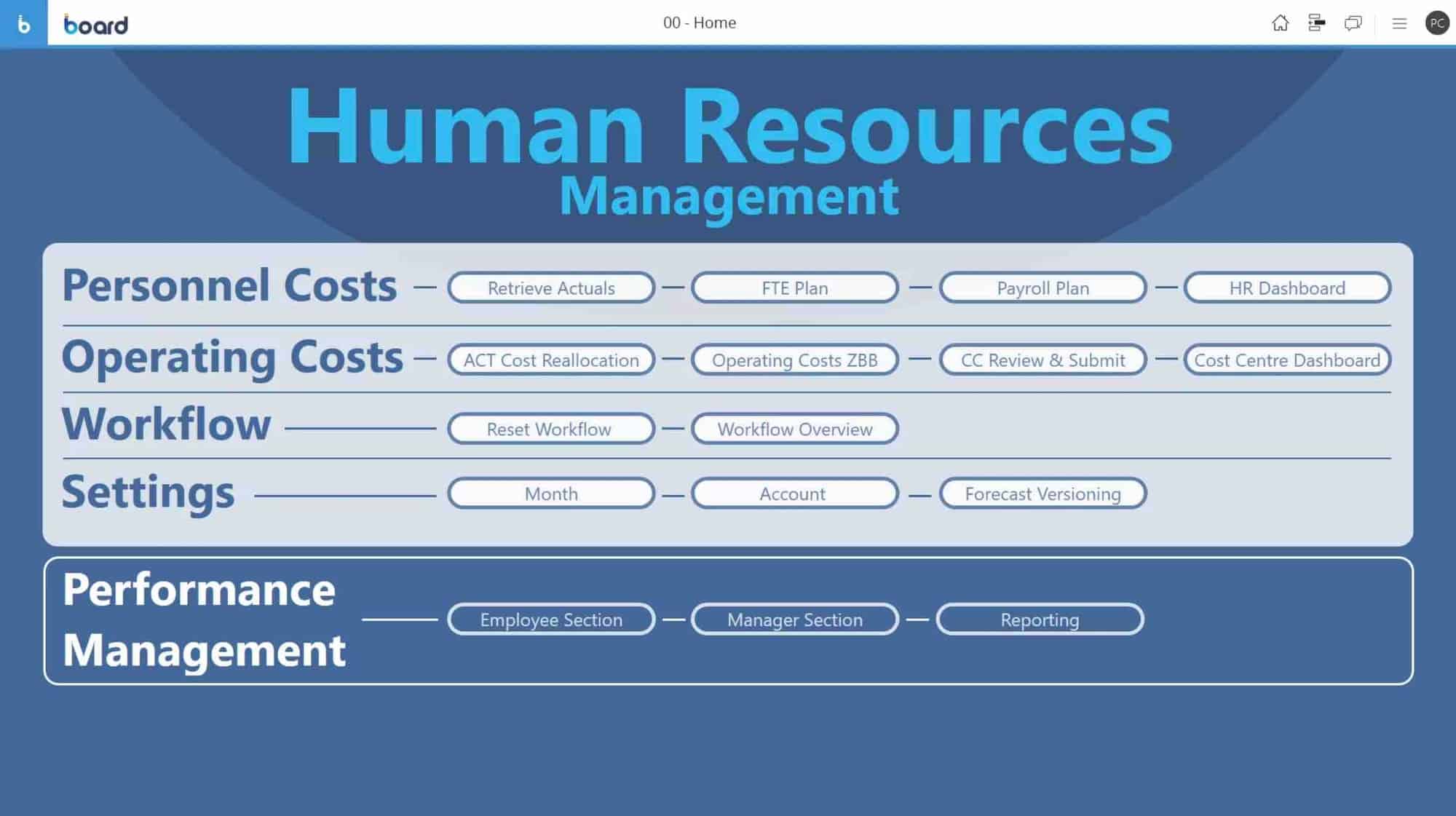 Top Workforce Planning Software - August 2021 | SelectSoftware Reviews