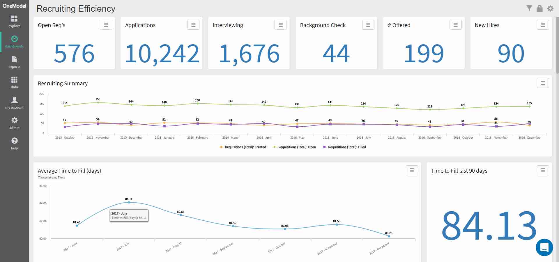 Top People Analytics Tools — 2022 | SelectSoftware Reviews