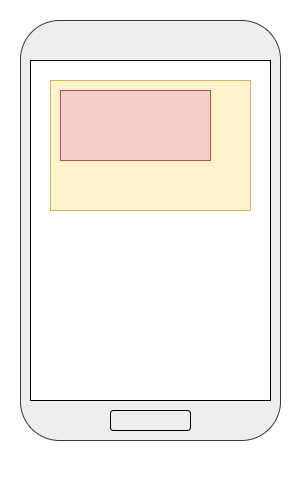Basic layouts in Android applications | GoodRequest