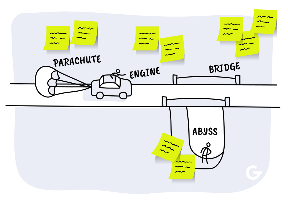 Scrum retrospective - Which format to choose for teams with problems ...