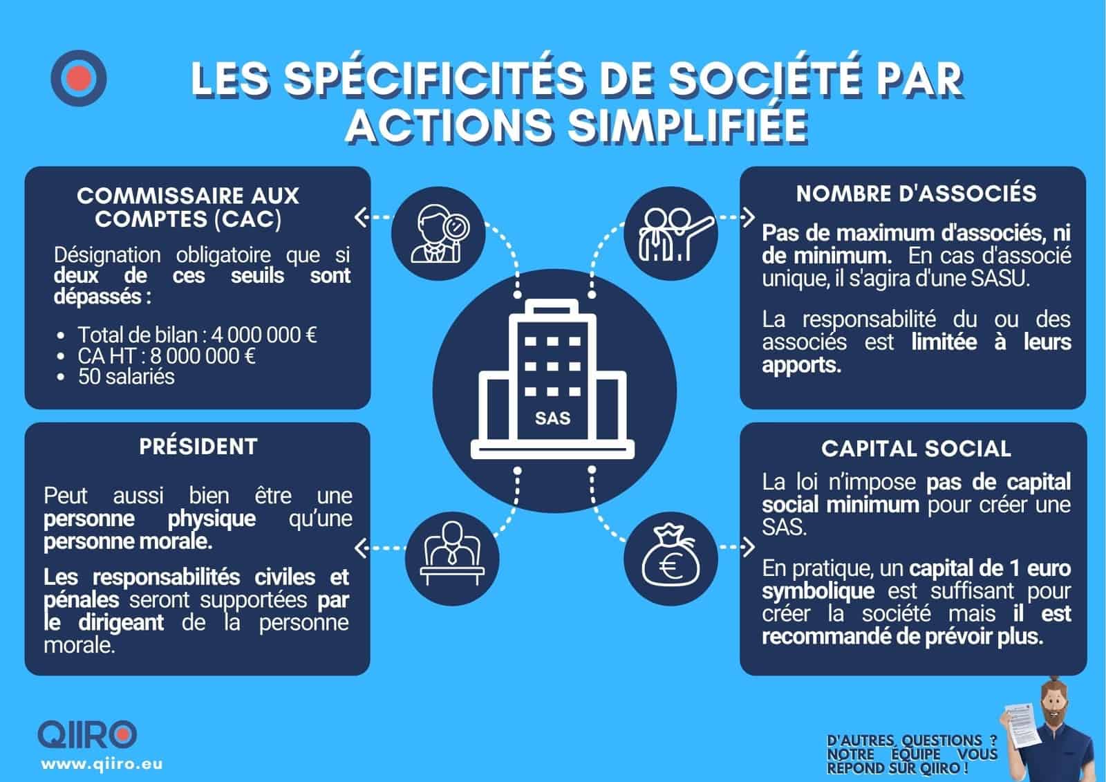 Tout ce qu’il faut savoir sur la SAS (Société par actions simplifiée)