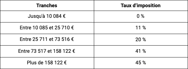 Impôt sur le revenu : on vous explique tout