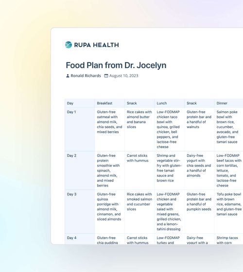 Rupa Health | A simpler way to order specialty labwork.