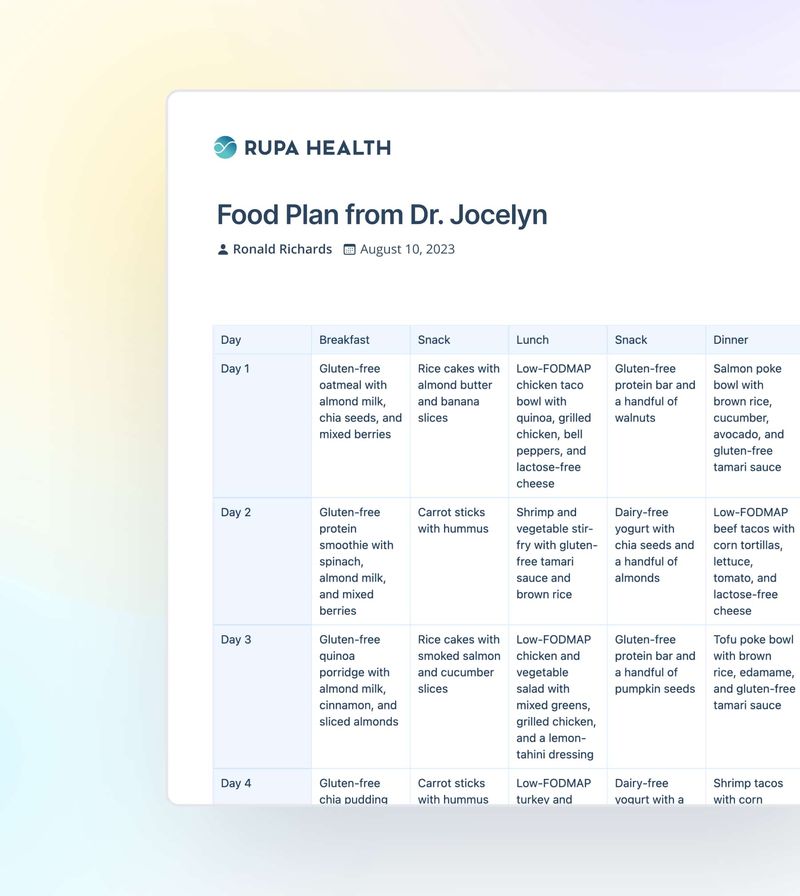 Rupa Health | A simpler way to order specialty labwork.