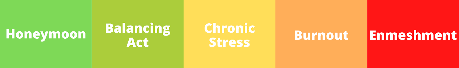 How to reduce employee burnout with workflow automation