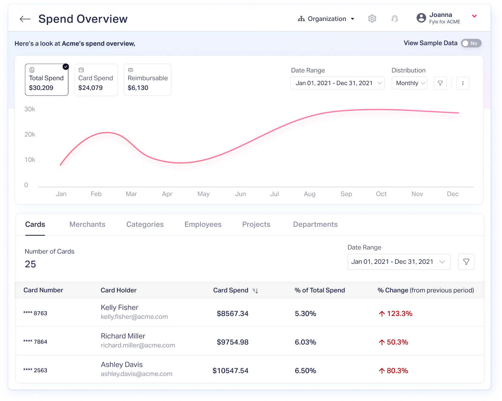 How Fyle Is Different From Other Expense Management Tools