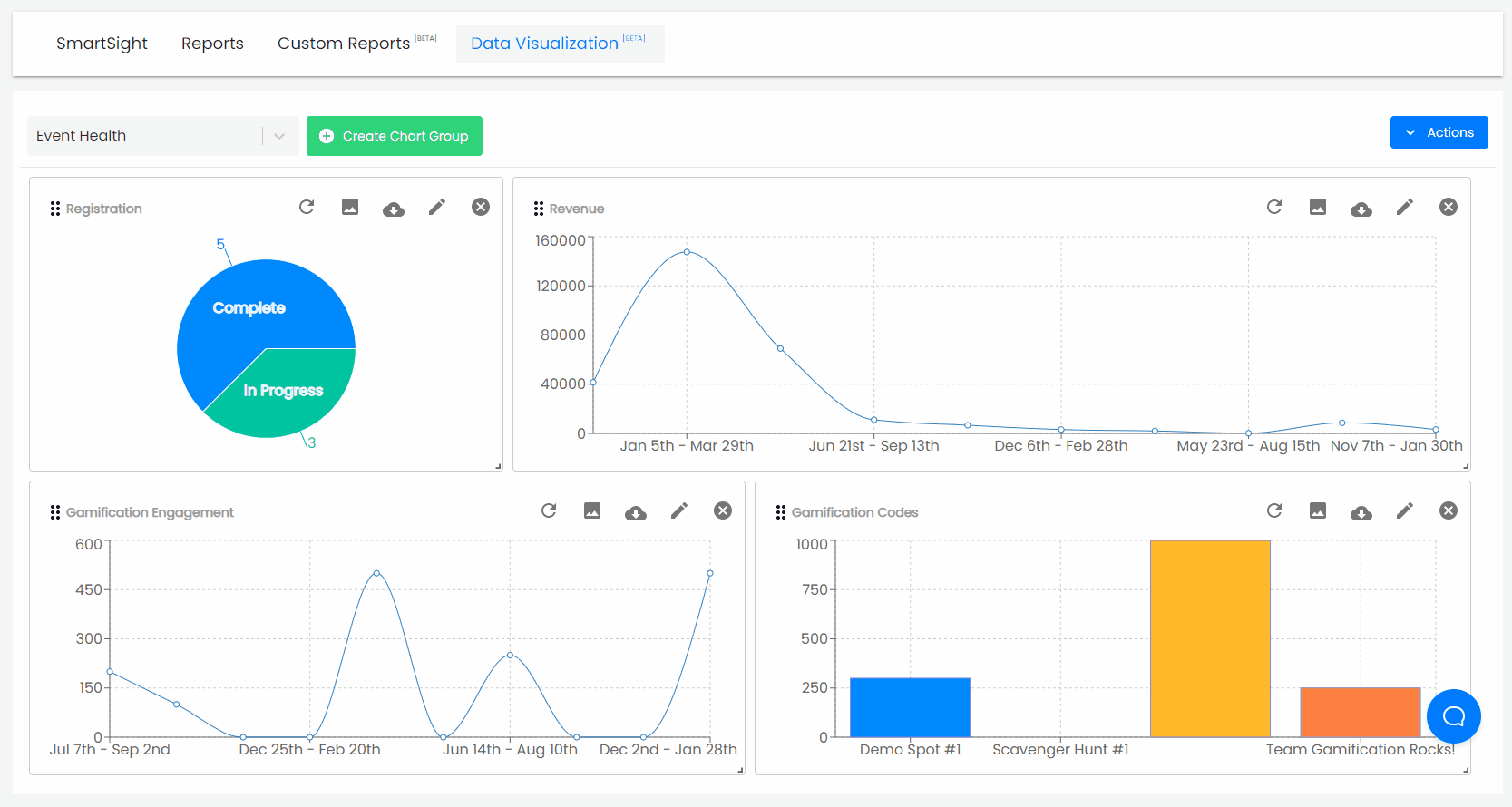Introducing Custom Data Visualizations and Chart Generation with PheedLoop DataViz!