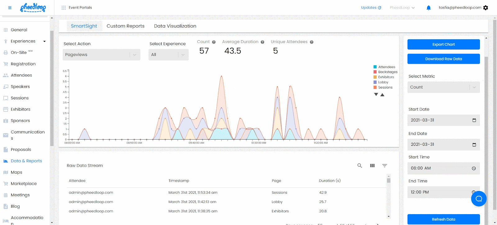 4 Methods For Deeper Data Insights at Your Next Event with PheedLoop SmartSight Analytics!