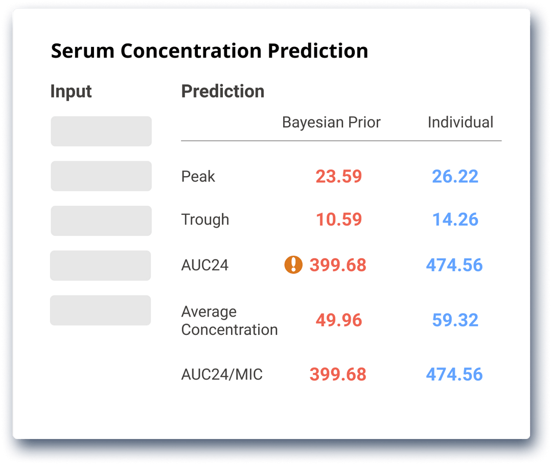 PrecisePK - A Leading Therapeutic Drug Monitoring Software for ‍‍Model ...