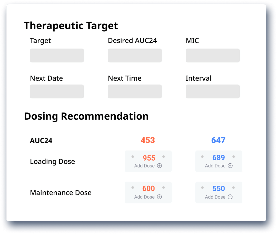 PrecisePK - A Leading Therapeutic Drug Monitoring Software for ‍‍Model ...