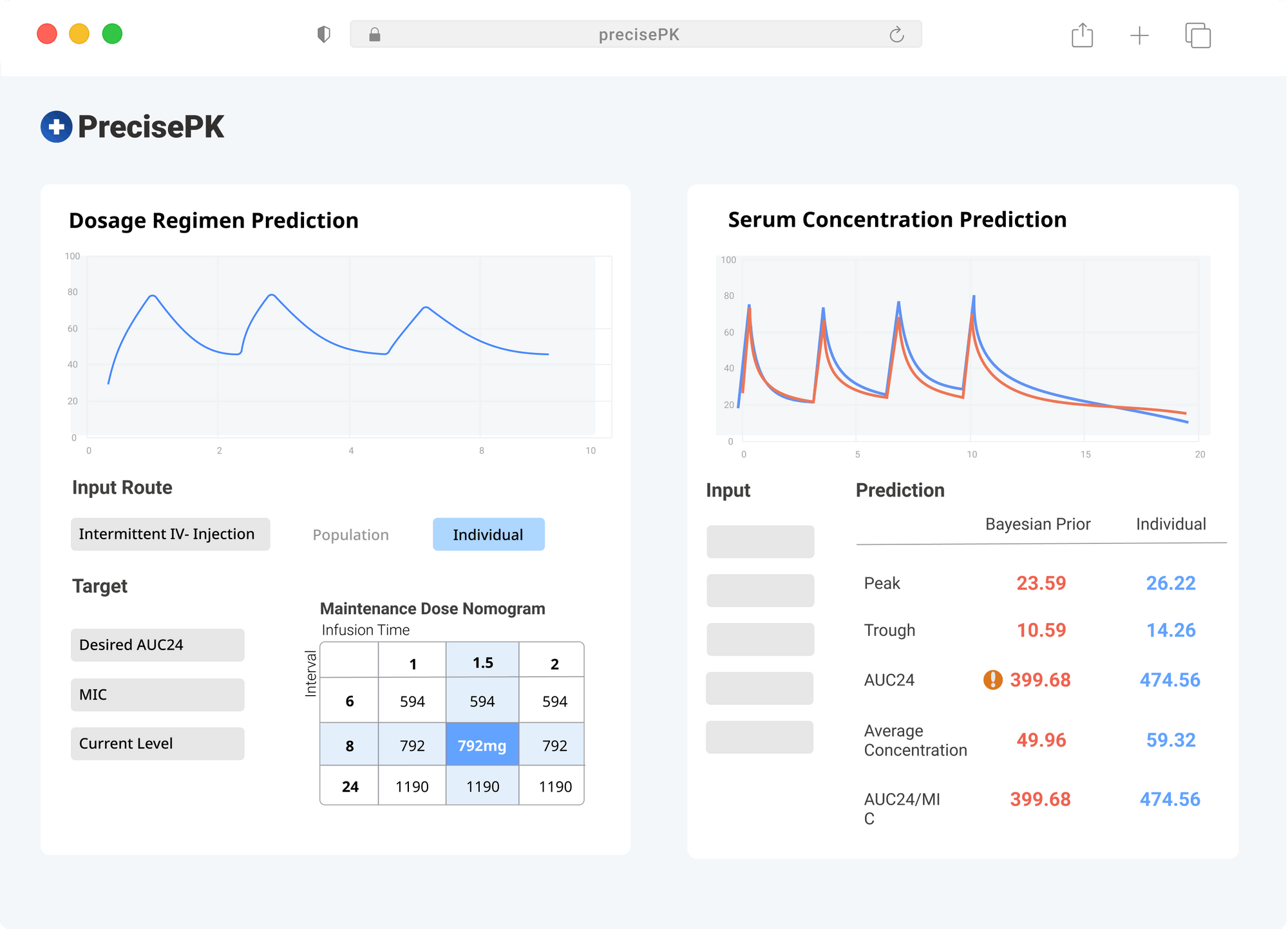 PrecisePK Bayesian Precision Dosing | Vancomycin AUC