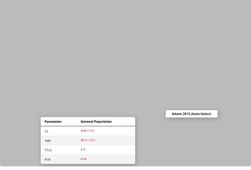 PrecisePK Bayesian Precision Dosing | Vancomycin AUC