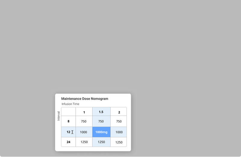 PrecisePK Bayesian Precision Dosing | Vancomycin AUC