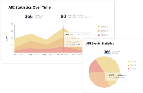 PrecisePK - A Leading Therapeutic Drug Monitoring Software for ‍‍Model ...