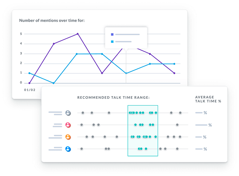 Avoma - AI Meeting Assistant with Conversation Intelligence