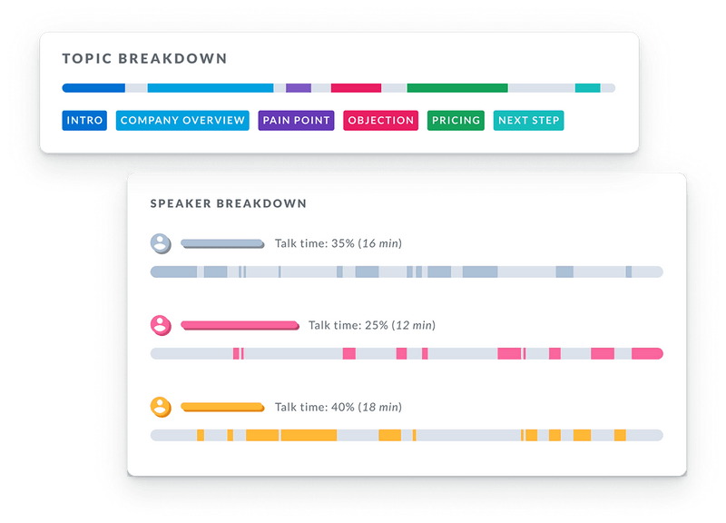 Conversation Intelligence for SDR Leaders