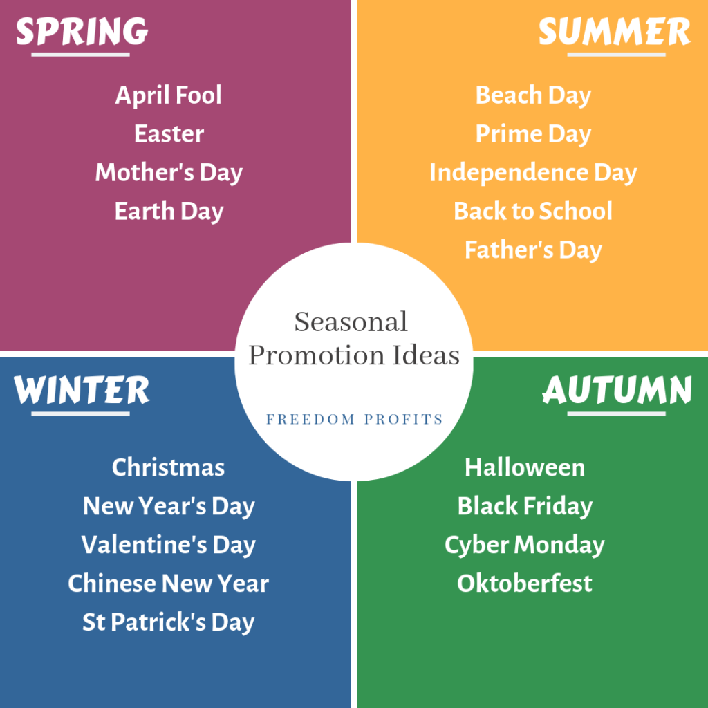 Seasonal Promotion Ideas for Your Amazon Business | ZonGuru