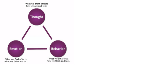 HAPA | Health Action Process Approach by Ralf Schwarzer