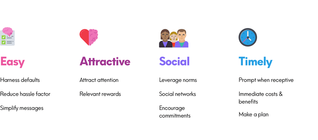 HBM | Health Belief Model by Howard Leventhal,S. Stephen Kegeles ...