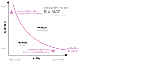 HBM | Health Belief Model by Howard Leventhal,S. Stephen Kegeles ...