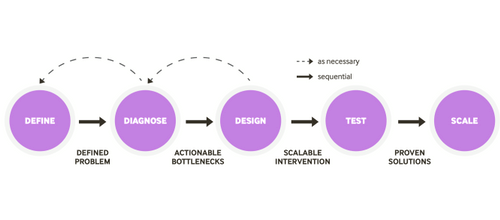 SDT | Self-Determination Theory by Richard Ryan,Edward Deci