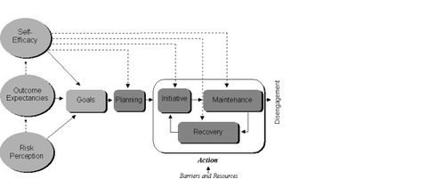 HAPA | Health Action Process Approach by Ralf Schwarzer