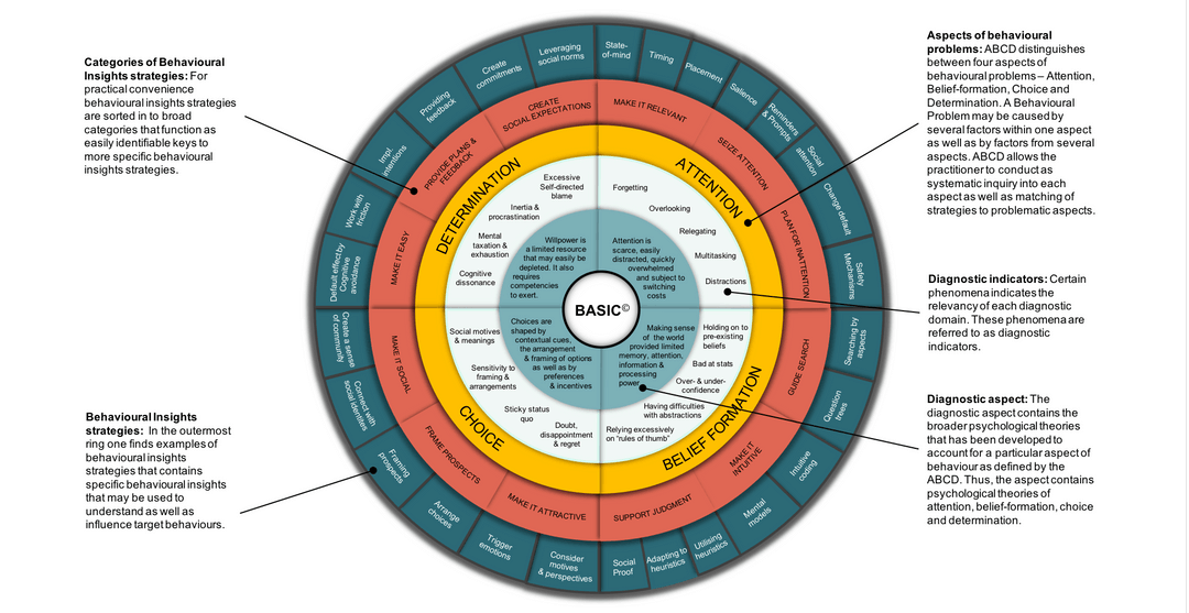 HBM | Health Belief Model by Howard Leventhal,S. Stephen Kegeles ...