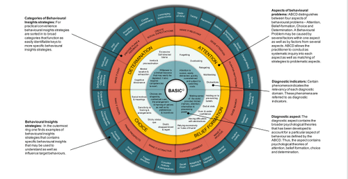 EAST | EAST | Easy Attractive Social Timely by Owain Service,Michael ...