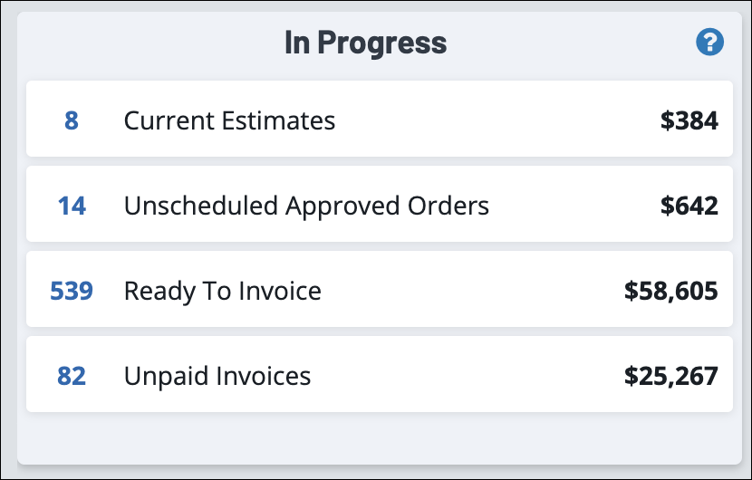 In Progress (Order) | ServiceMonster Help