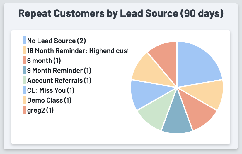 Repeat Customers by Lead Source (90 days) | ServiceMonster Help