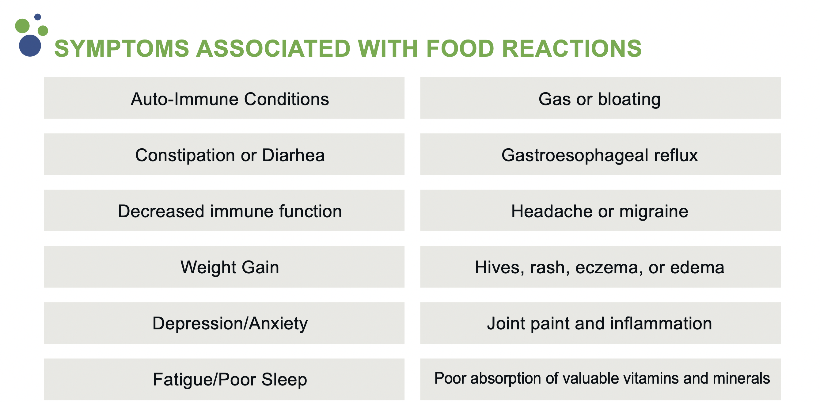 P88 Dietary Antigen Test by Precision Point