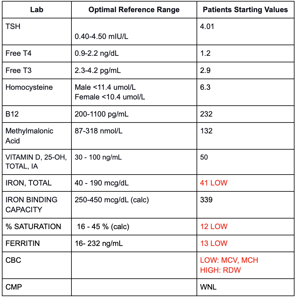 How Alison Fixed Her Restless Leg Syndrome With Functional Medicine: A ...