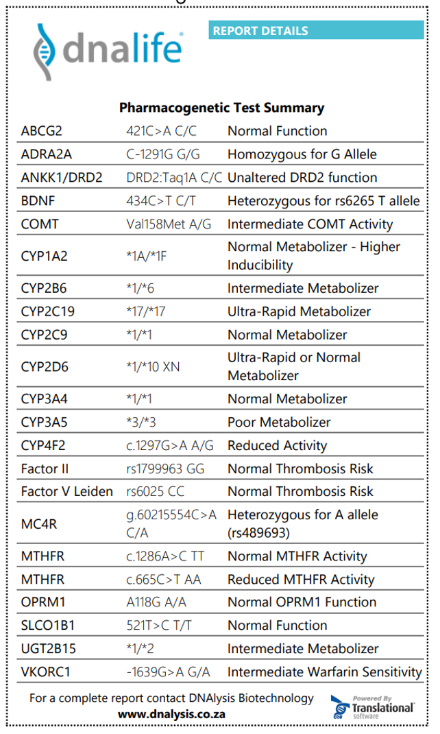 How to Use the MedCheck Lab Test for Your Patients Best Outcome