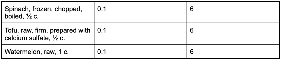 How To Make Sure Your Patients Are Getting Enough Vitamin B6 In Their ...
