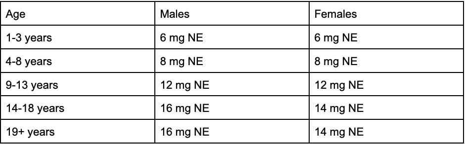 How to Make Sure Your Patients Are Getting Enough Vitamin B3 (Niacin ...