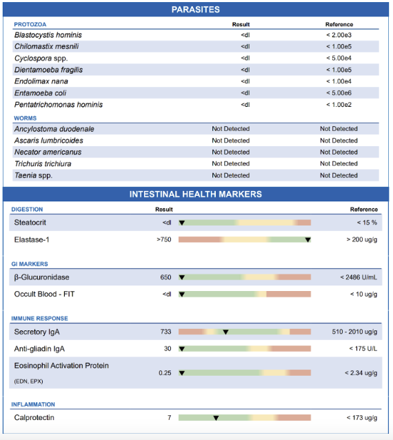 Julianna's Battle With IBS, Weight Gain, And The Common Pathogen ...