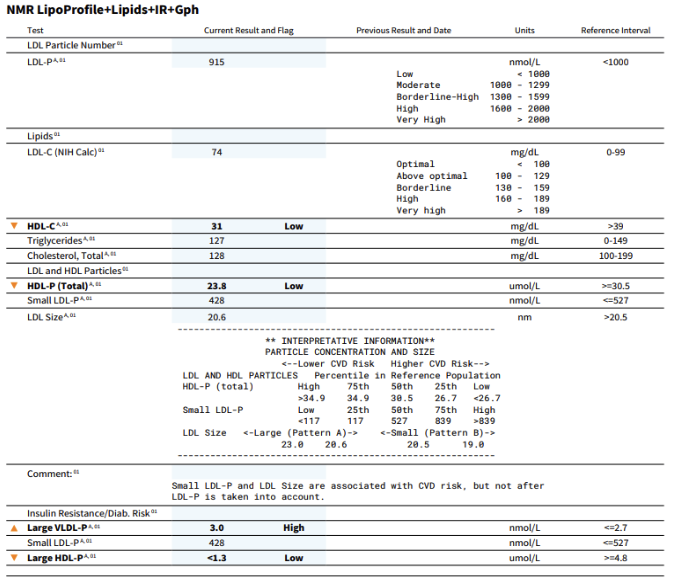 Steven's Journey To Reversing Type 2 Diabetes Naturally: A Case Study