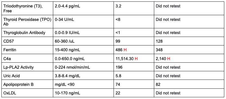 Steven's Journey To Reversing Type 2 Diabetes Naturally: A Case Study