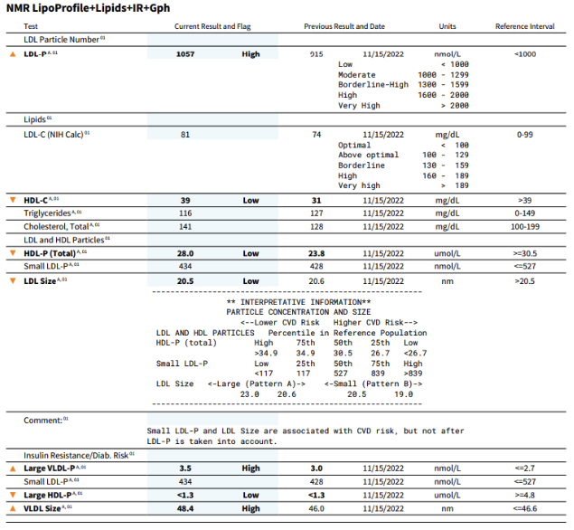 Steven's Journey To Reversing Type 2 Diabetes Naturally: A Case Study