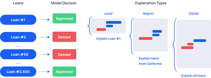 Explainable AI | Fiddler AI