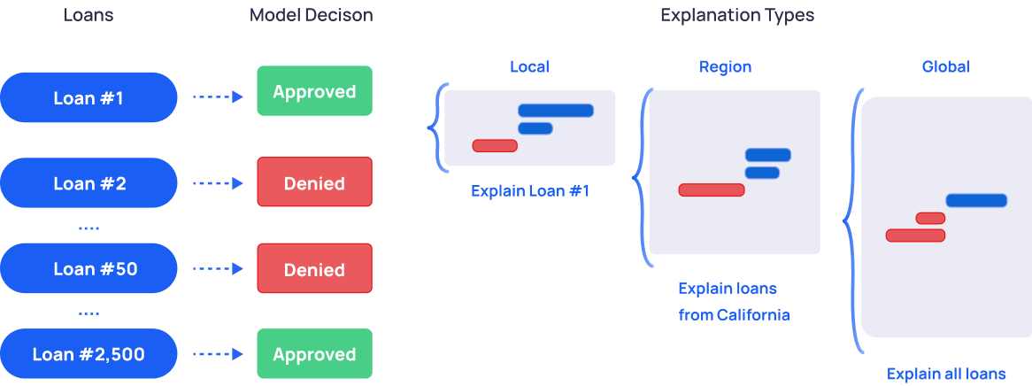 Explainable AI | Fiddler AI