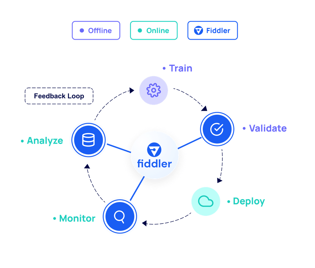 Mlops Fiddler Ai